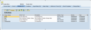 Complete Guide: SAP Flexible Workflow TCodes