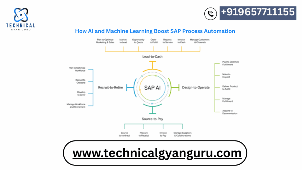 How AI and Machine Learning Boost SAP Process Automation